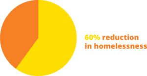 Project Access of Durham County