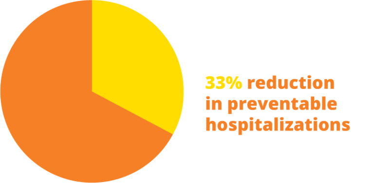 Project Access of Durham County